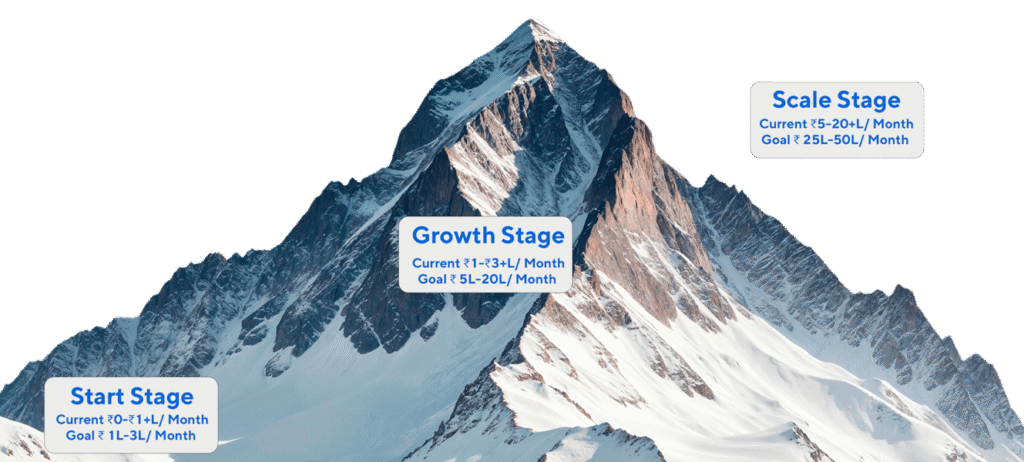 Home - archscaleguild.com